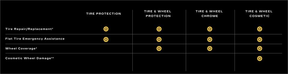 Tire Protection Plans | Cadillac Canada